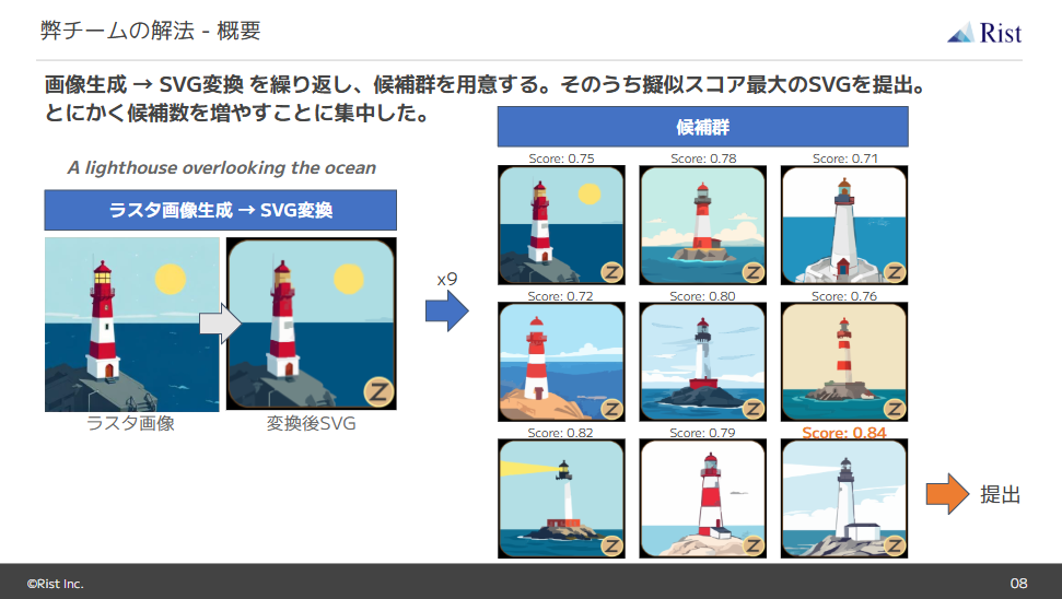 【解法紹介】Drawing with LLMs | 株式会社Rist | Rist Inc.